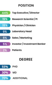 PMWC - Original & Leading Precision Medicine World Conference Est2009