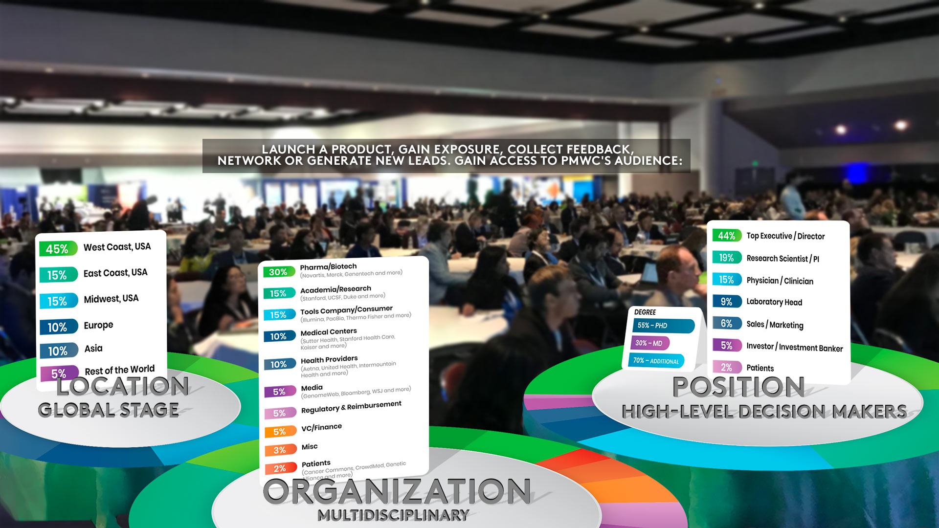 PMWC - Original & Leading Precision Medicine World Conference Est2009